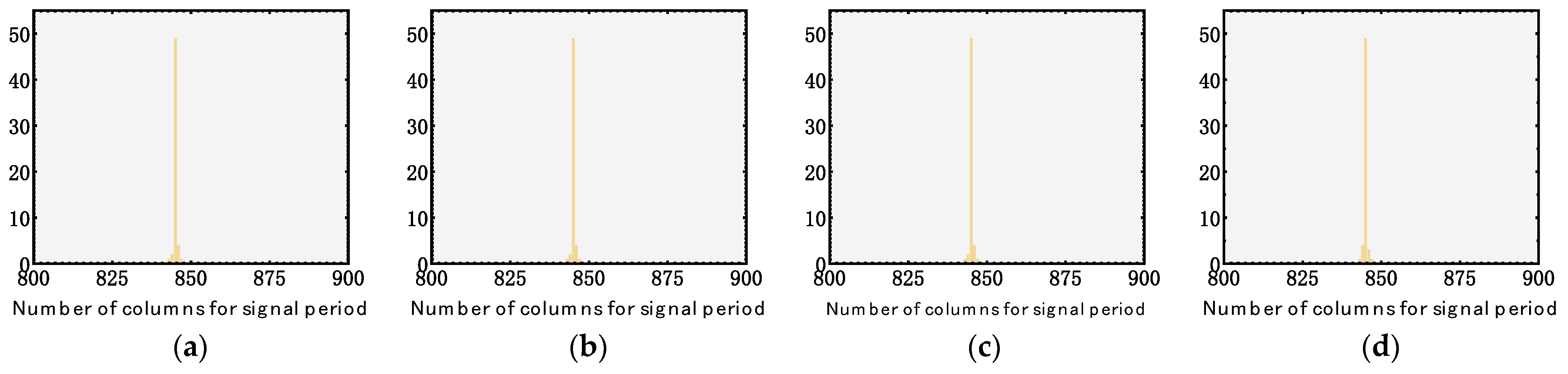 Sensors | Free Full-Text | Overcoming Periodic Stripe Noise in Infrared Linear Array Images: The ...