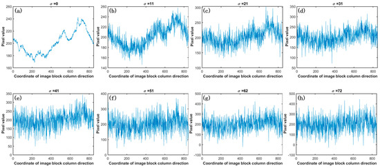 Sensors | Free Full-Text | Overcoming Periodic Stripe Noise in Infrared Linear Array Images: The ...