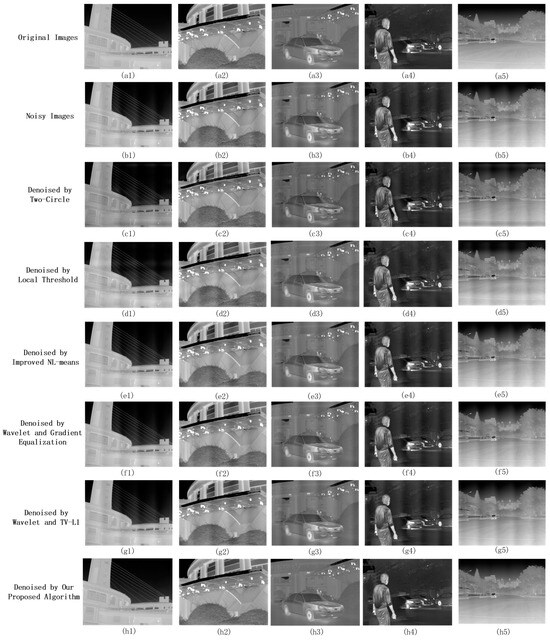 Sensors | Free Full-Text | Overcoming Periodic Stripe Noise in Infrared Linear Array Images: The ...