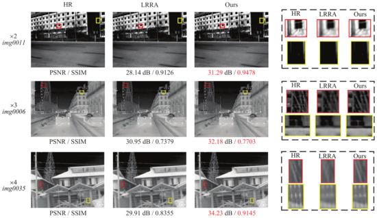 Thermal Image Super-Resolution Based on Lightweight Dynamic Attention Network for Infrared Sensors