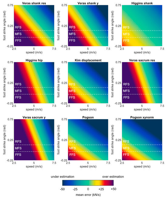 Acceleration-Based Estimation of Vertical Ground Reaction Forces during ...