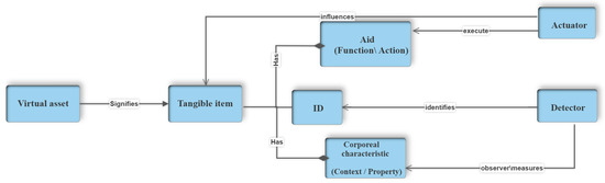 A Meta Modeling-Based Interoperability and Integration Testing Platform ...