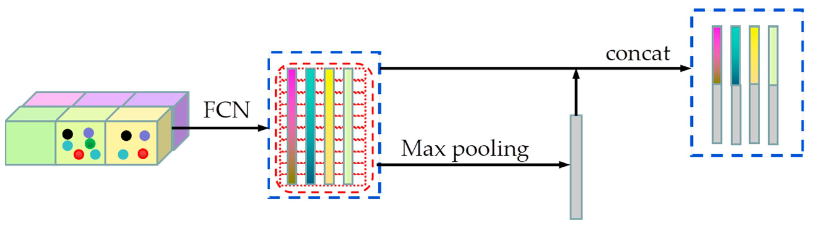 Multiattention Mechanism 3D Object Detection Algorithm Based on RGB and LiDAR Fusion for ...