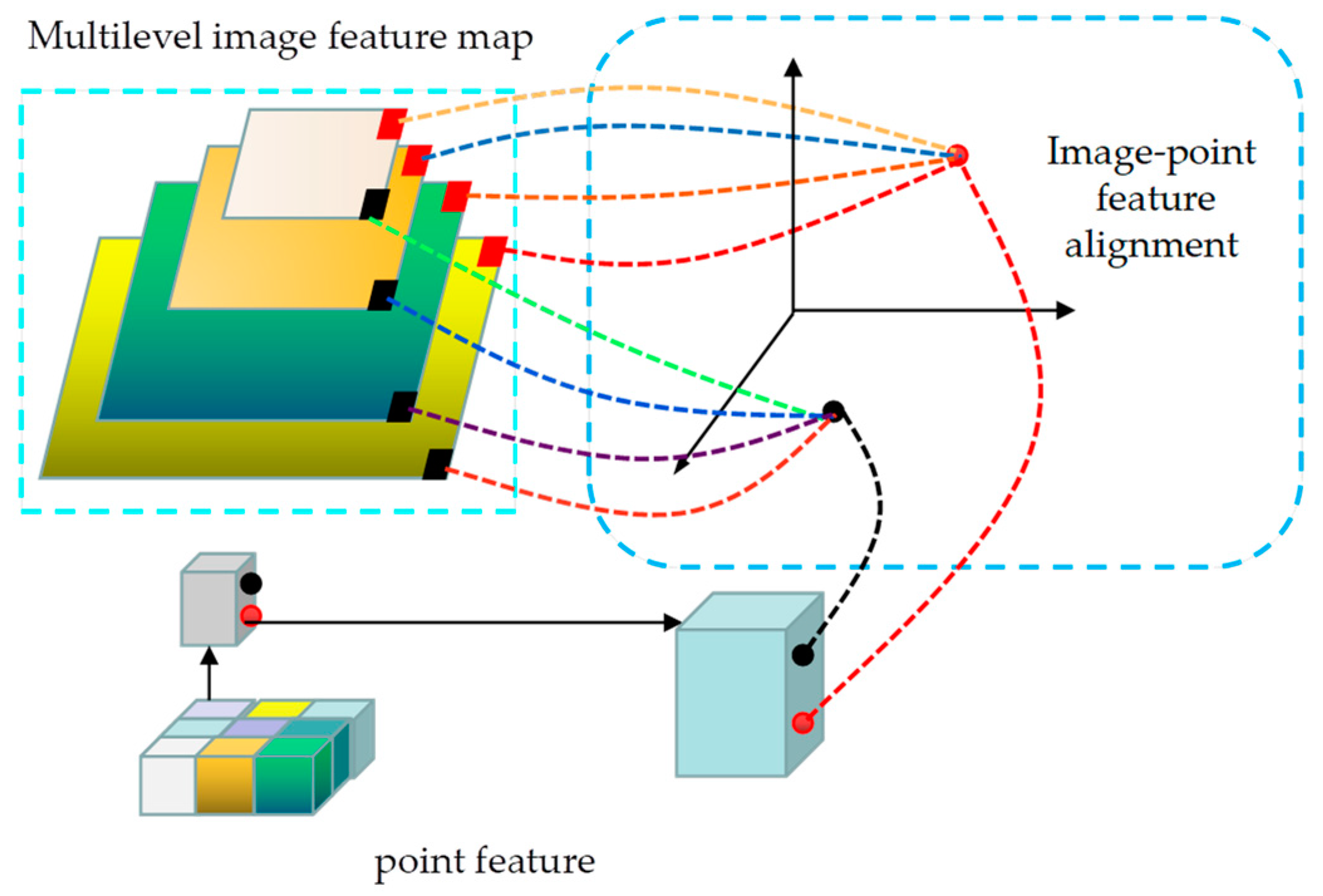 Multiattention Mechanism 3D Object Detection Algorithm Based on RGB and LiDAR Fusion for ...