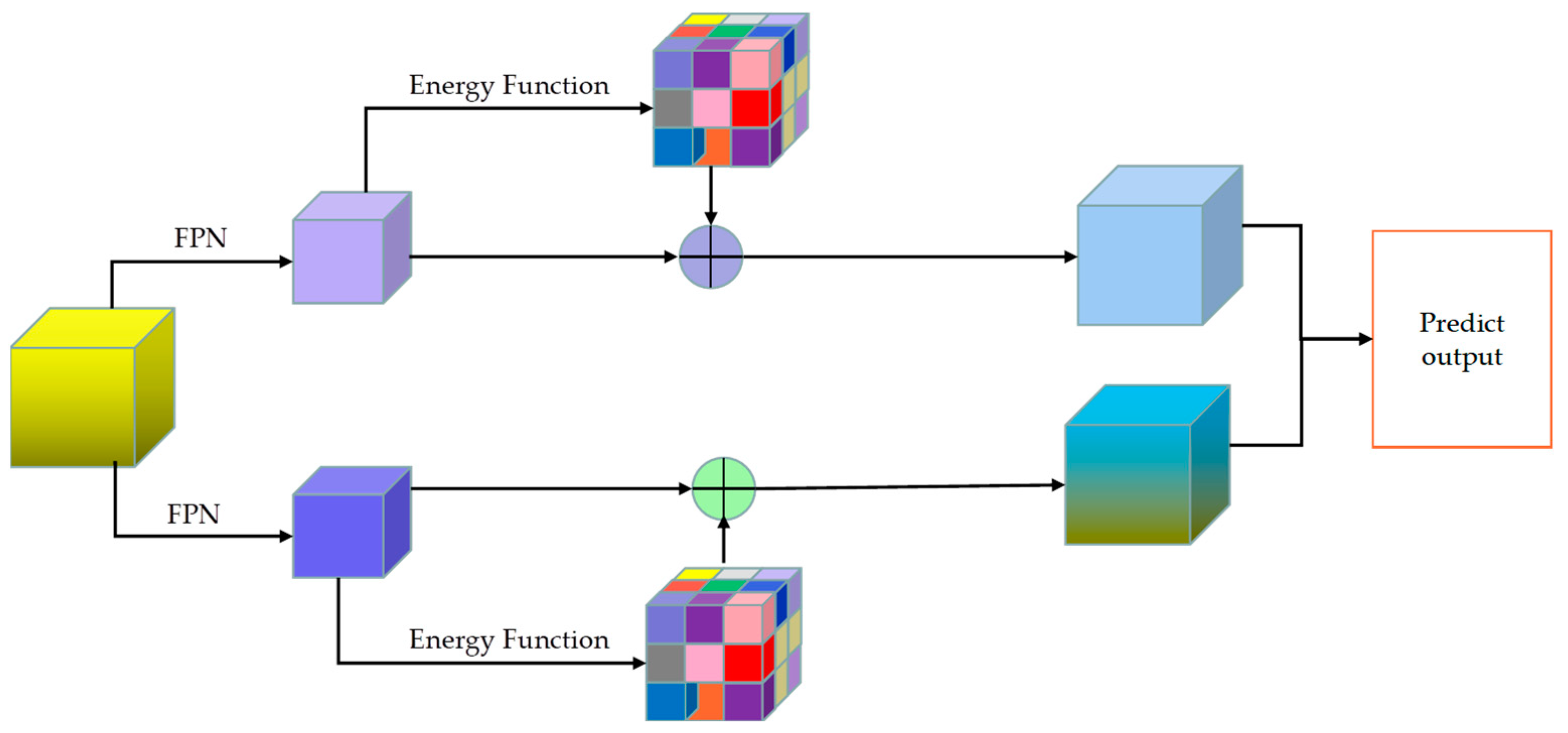 Multiattention Mechanism 3D Object Detection Algorithm Based on RGB and LiDAR Fusion for ...