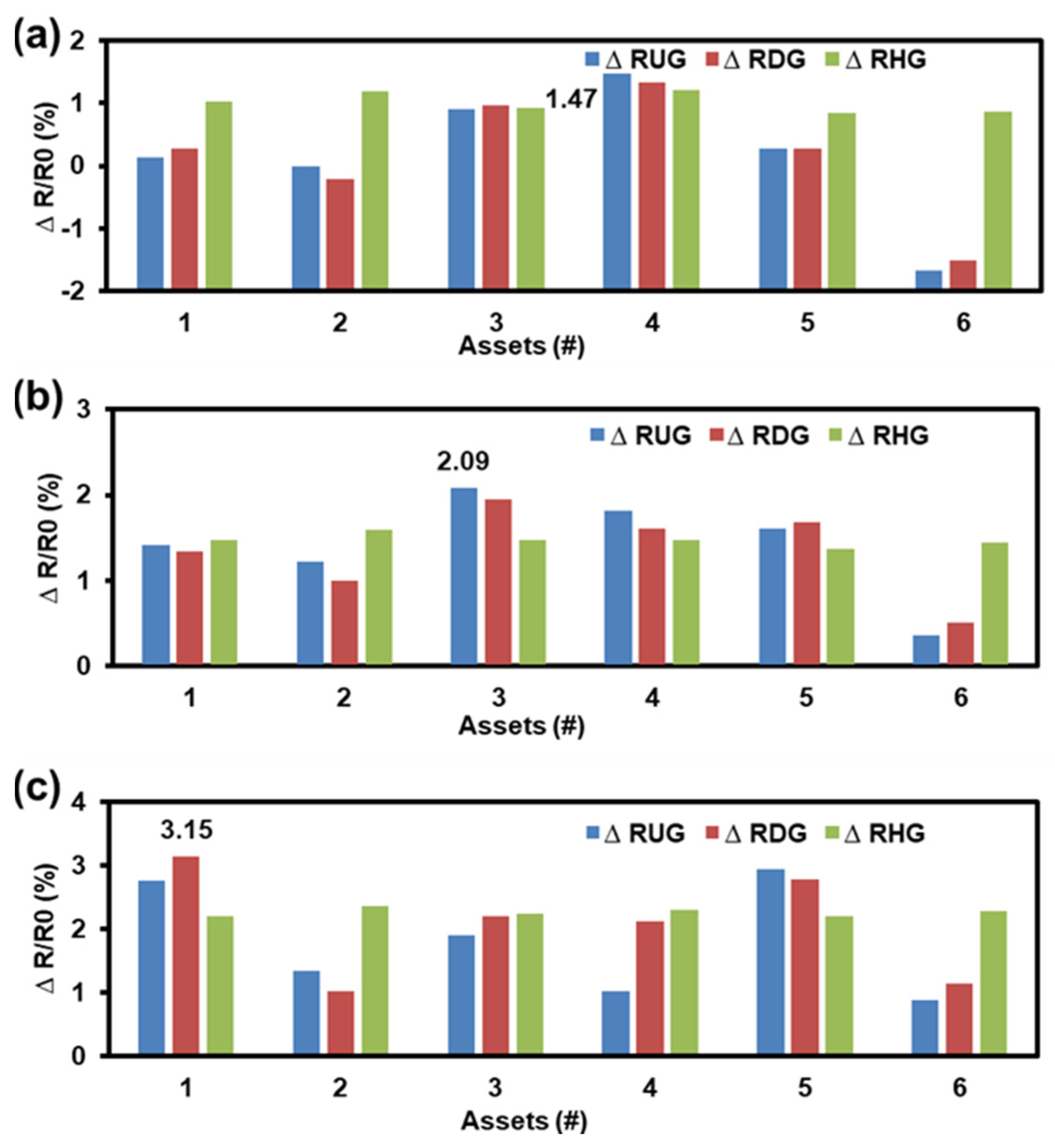 A Reliability Analysis of a MEMS Flow Sensor with an Accelerated ...