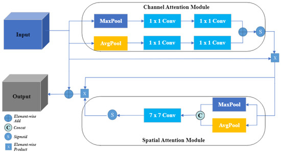CFANet: Context Feature Fusion and Attention Mechanism Based Network for Small Target ...