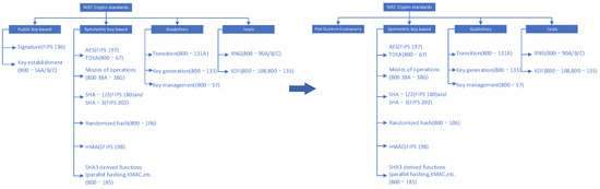 Post-Quantum Security: Opportunities and Challenges