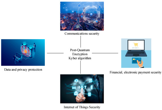 Post-Quantum Security: Opportunities and Challenges