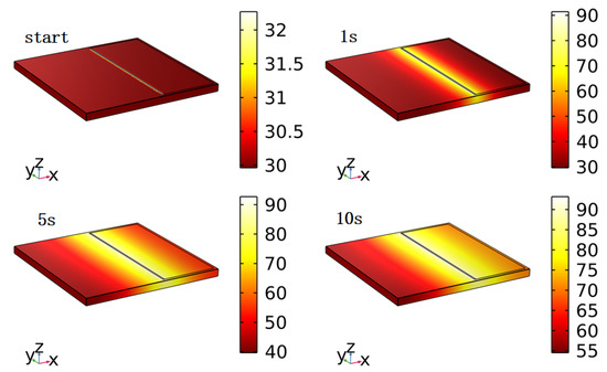 Sensors | Free Full-Text | Thermal Stress Analysis and Control Method ...