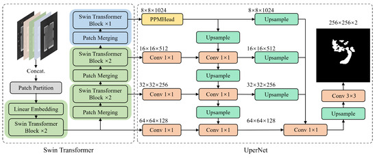 Anomaly Detection via Progressive Reconstruction and Hierarchical Feature Fusion