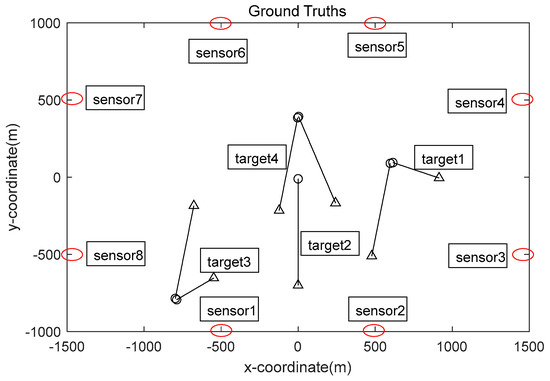Sensors | Free Full-Text | Multi-Target Tracking AA Fusion Method for Asynchronous Multi-Sensor ...