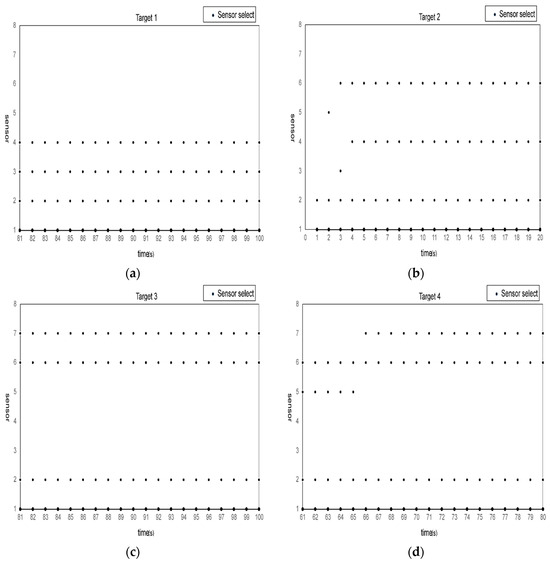 Sensors | Free Full-Text | Multi-Target Tracking AA Fusion Method for Asynchronous Multi-Sensor ...