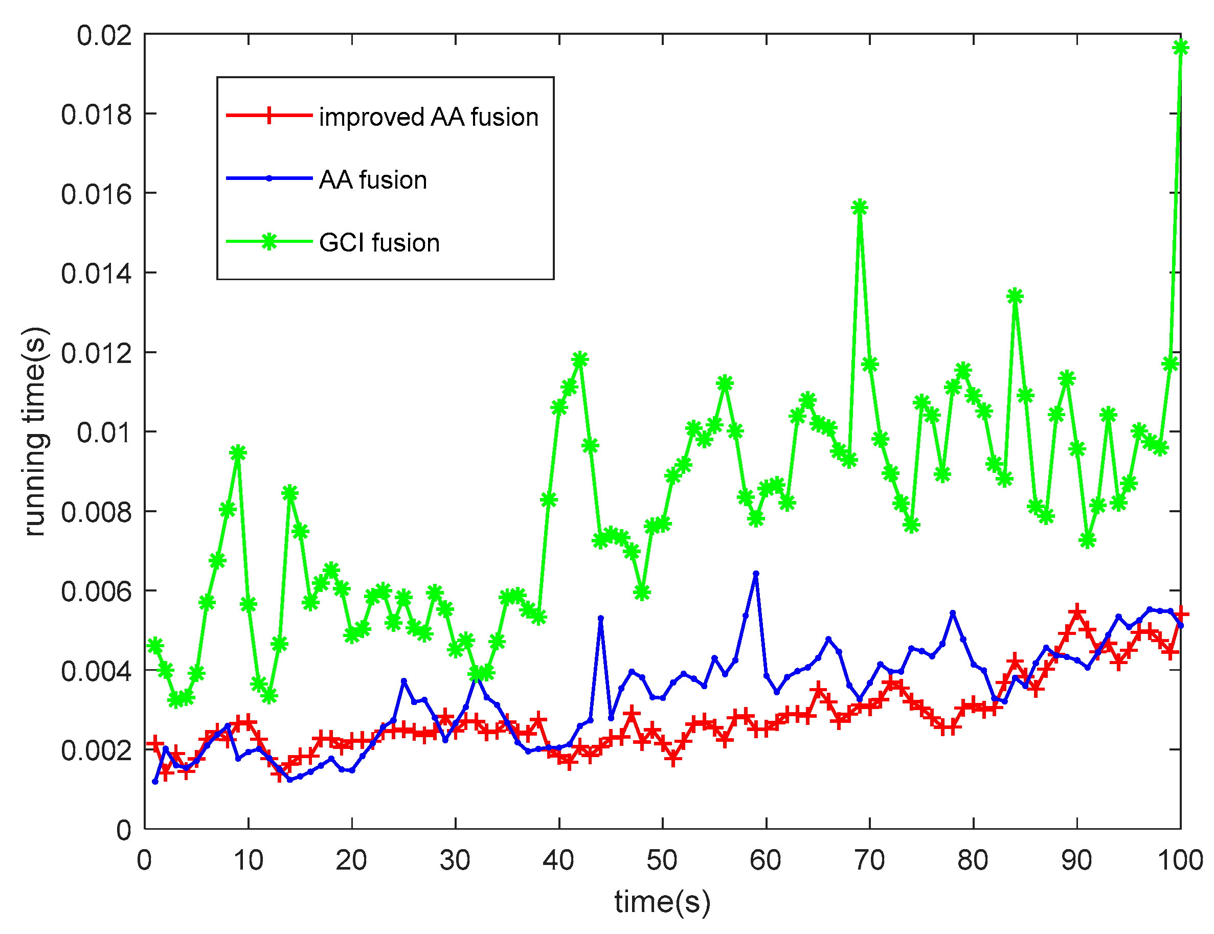Sensors Free Full Text Multi Target Tracking Aa Fusion Method For Asynchronous Multi Sensor