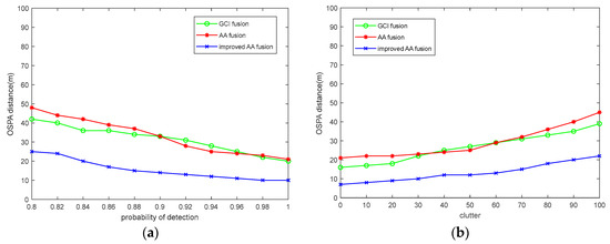 Multi-Target Tracking AA Fusion Method for Asynchronous Multi-Sensor Networks