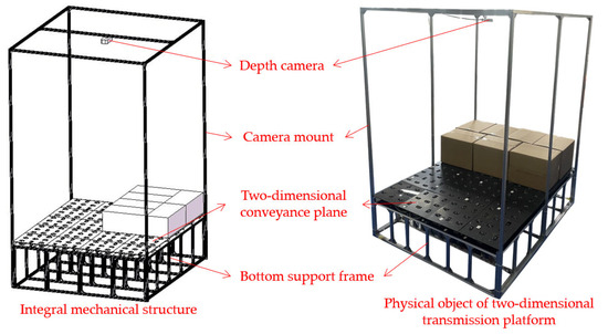 Design of a Two-Dimensional Conveyor Platform with Cargo Pose ...