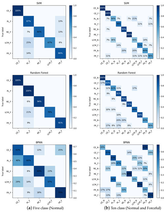 A Perifacial EMG Acquisition System for Facial-Muscle-Movement Recognition