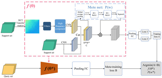 Sensors | Free Full-Text | MCW: A Generalizable Deepfake Detection ...
