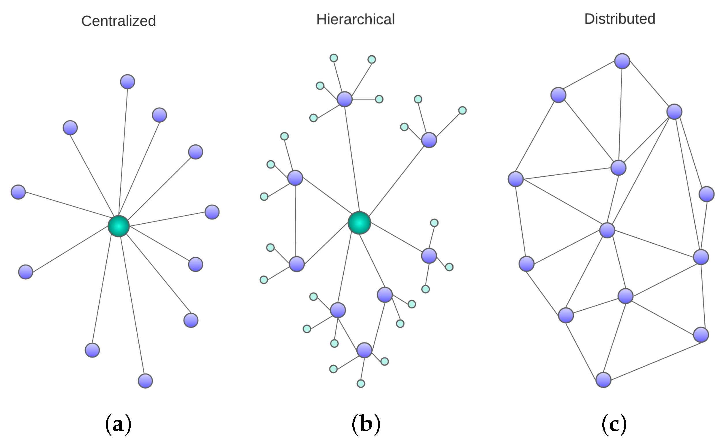Application of Deep Reinforcement Learning to UAV Swarming for Ground ...
