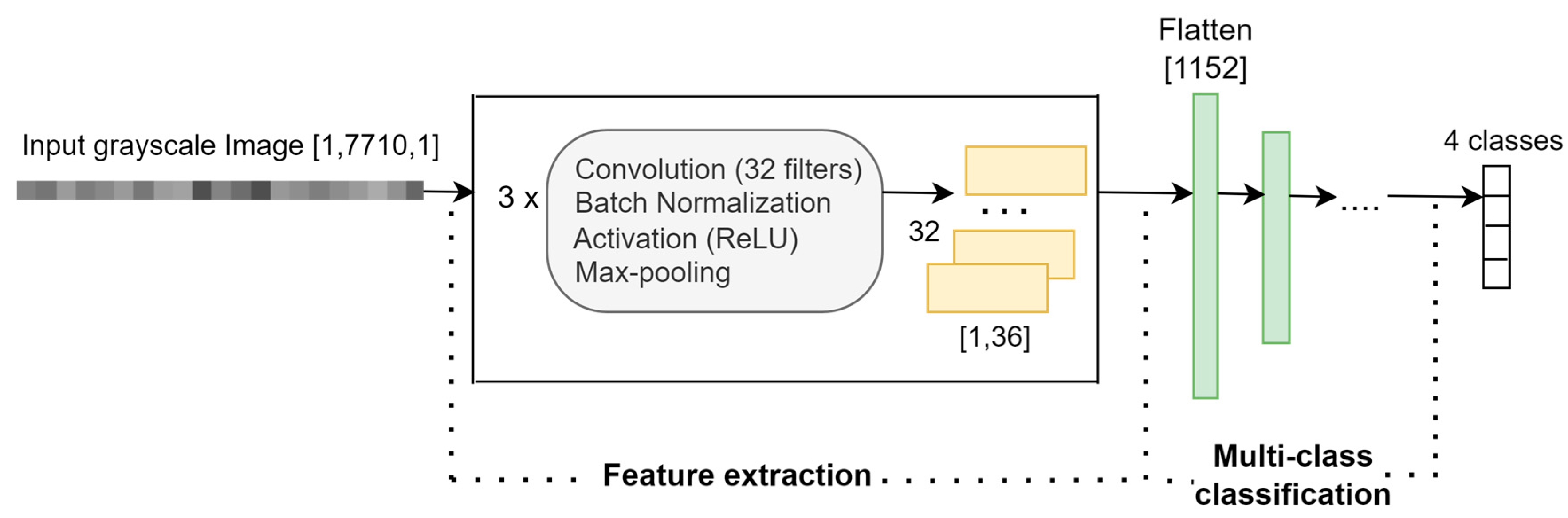 Detecting Helical Gearbox Defects from Raw Vibration Signal Using Convolutional Neural Networks
