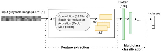 Detecting Helical Gearbox Defects from Raw Vibration Signal Using Convolutional Neural Networks