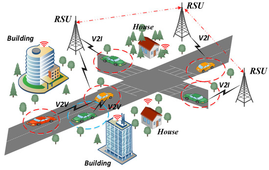 Vehicular Network Intrusion Detection Using a Cascaded Deep Learning Approach with Multi-Variant ...