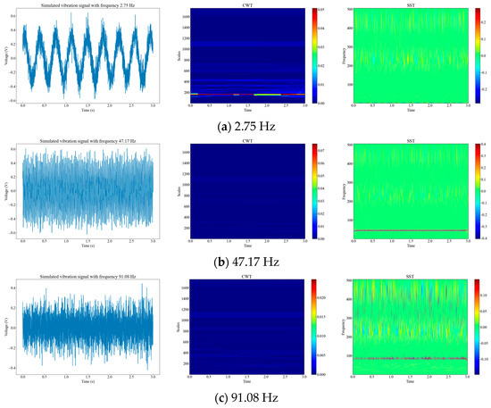 Vibration Event Recognition Using SST-Based Φ-OTDR System