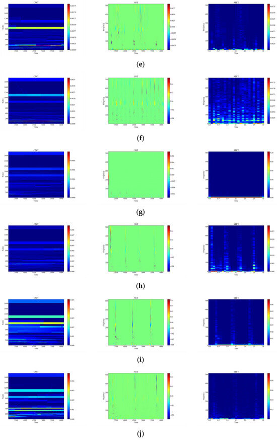Vibration Event Recognition Using SST-Based Φ-OTDR System