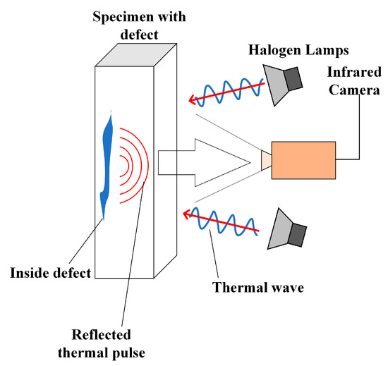 Sensors | Free Full-Text | Progress in Active Infrared Imaging for ...
