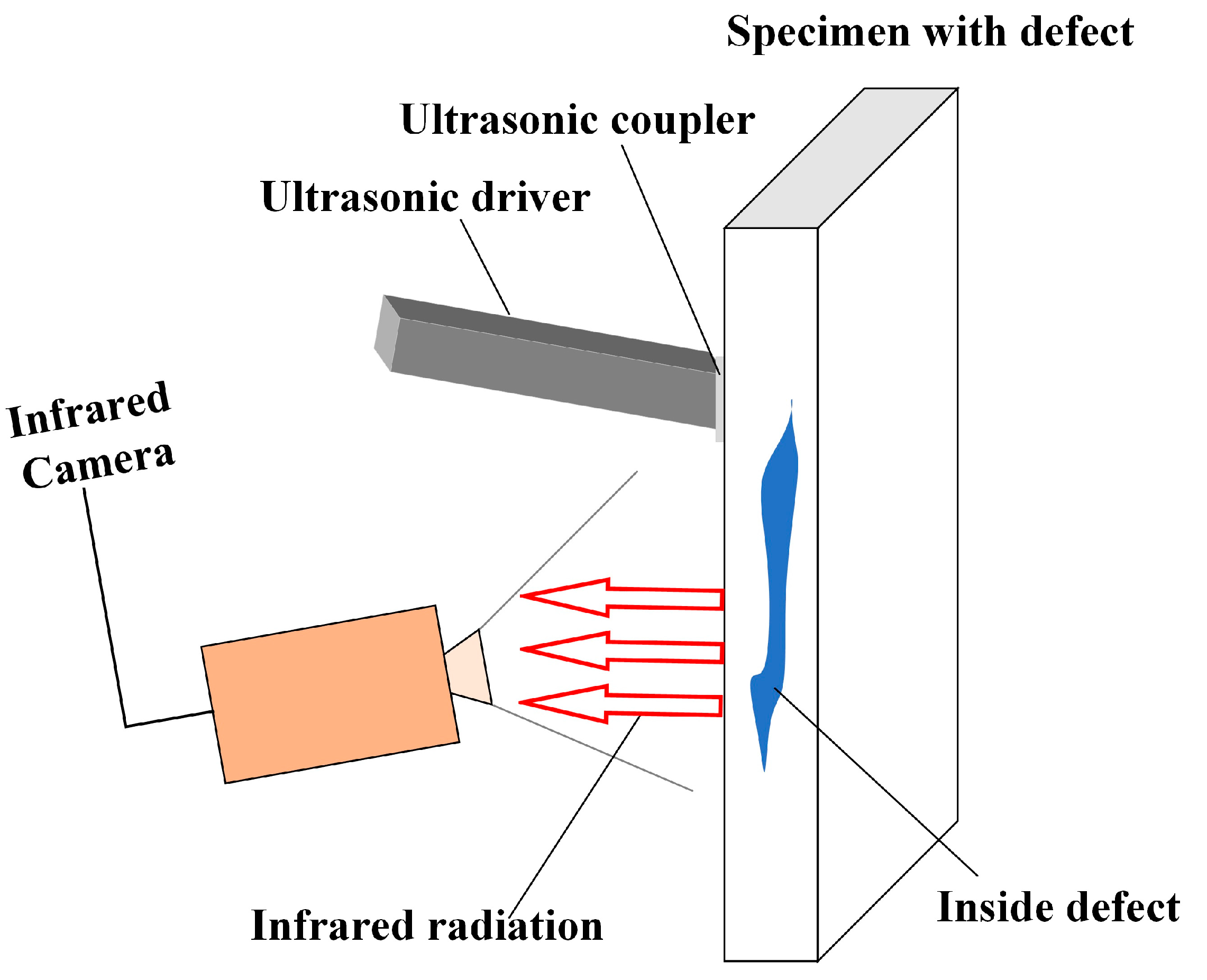 Sensors | Free Full-Text | Progress in Active Infrared Imaging for ...