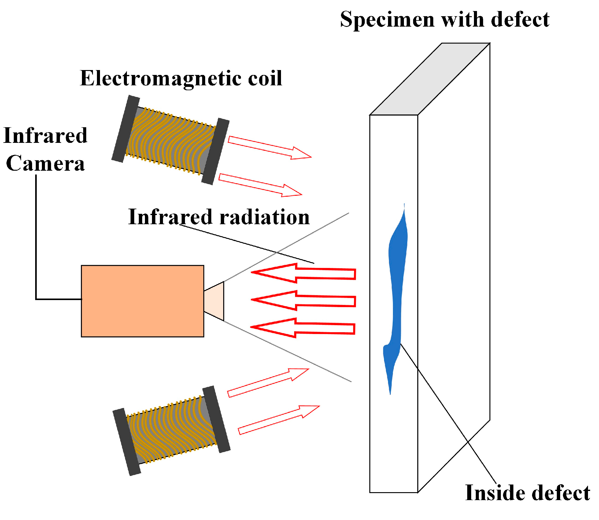 Sensors | Free Full-Text | Progress in Active Infrared Imaging for ...