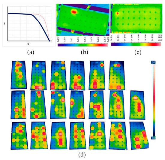 Progress in Active Infrared Imaging for Defect Detection in the ...