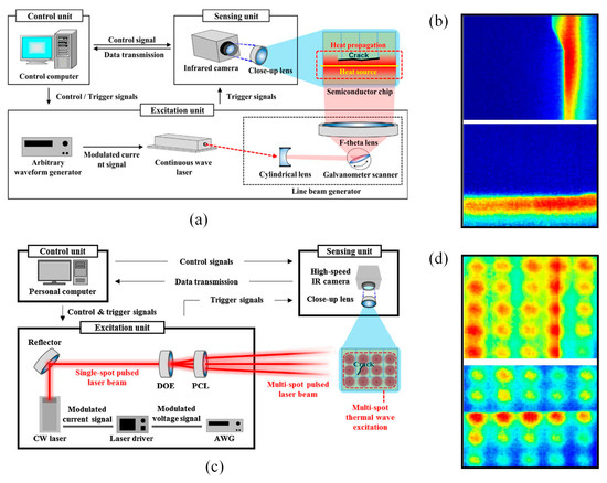 Progress in Active Infrared Imaging for Defect Detection in the ...