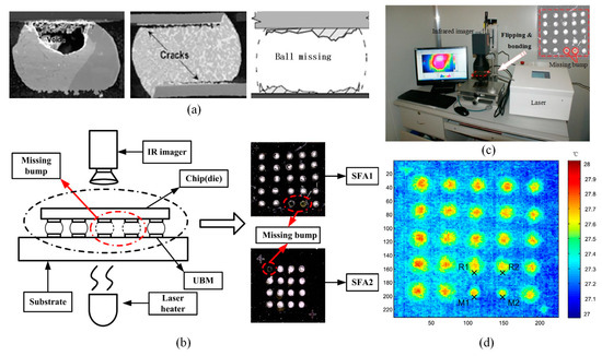 Progress in Active Infrared Imaging for Defect Detection in the ...