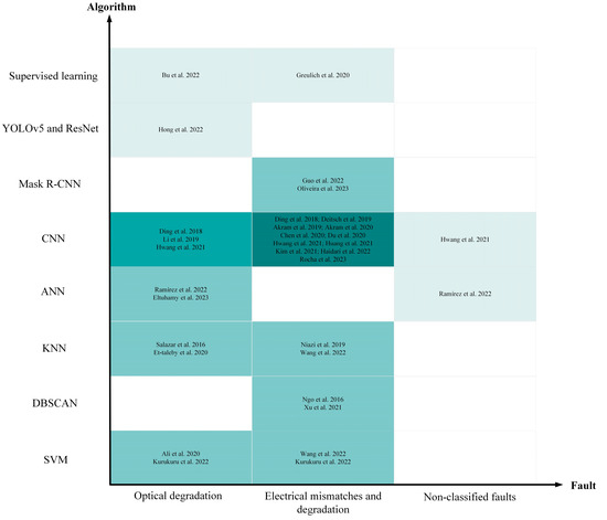 Progress in Active Infrared Imaging for Defect Detection in the ...