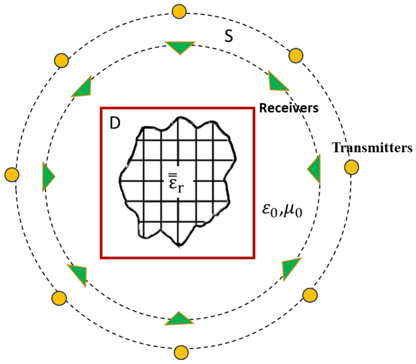 Sensors | Free Full-Text | Microwave Imaging of Anisotropic Objects by Artificial Intelligence ...