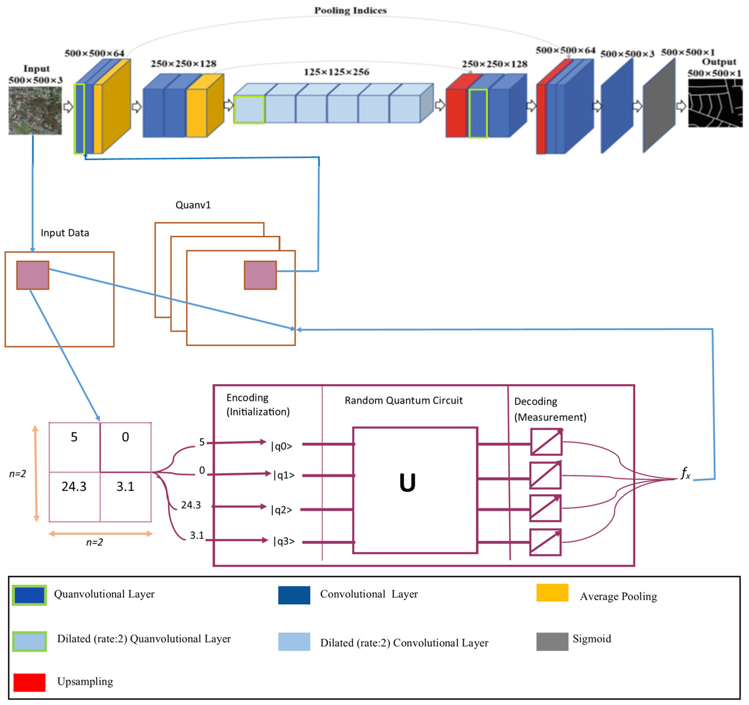 Extraction of Roads Using the Archimedes Tuning Process with the Quantum Dilated Convolutional ...