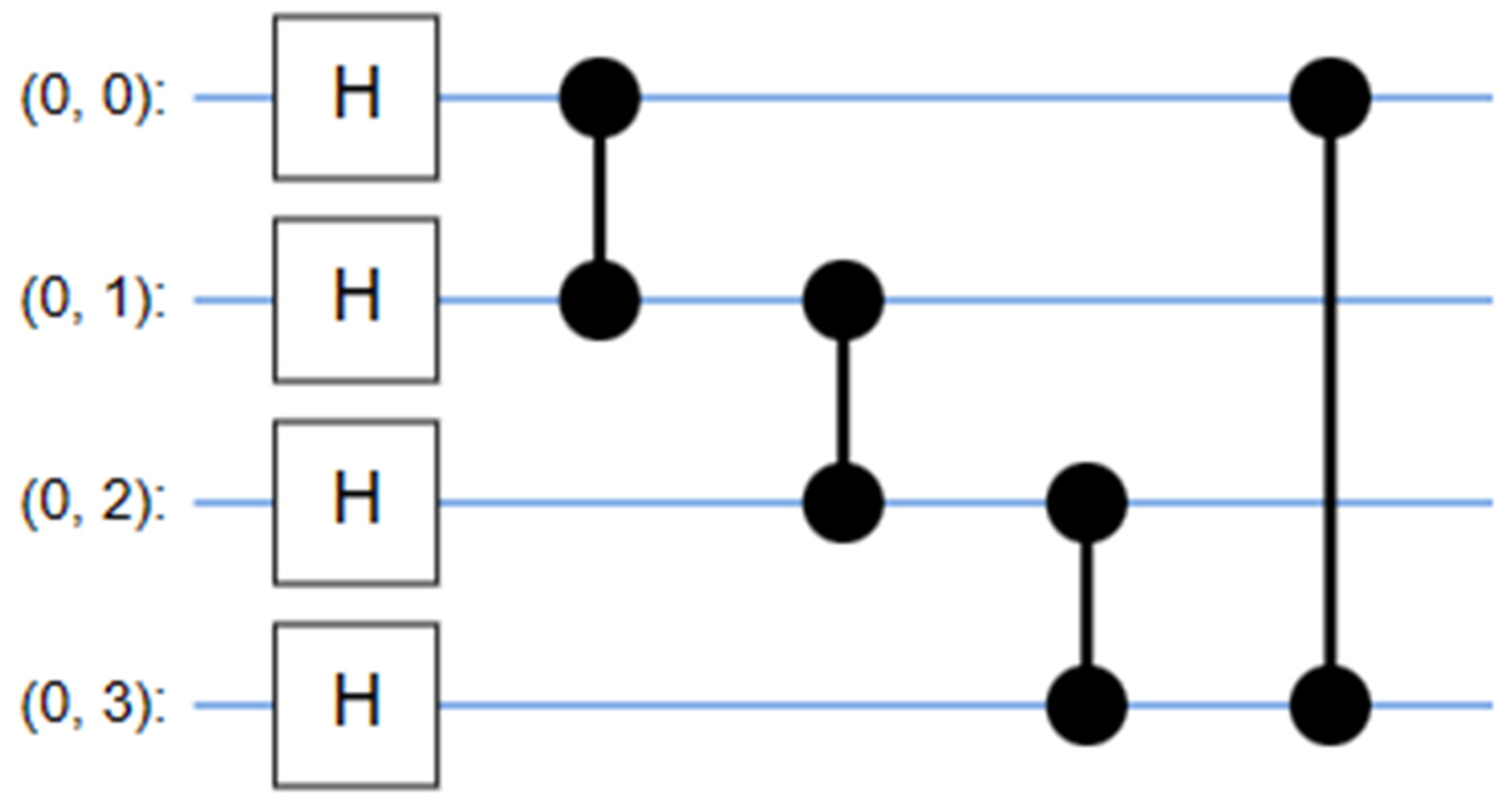 Extraction of Roads Using the Archimedes Tuning Process with the Quantum Dilated Convolutional ...