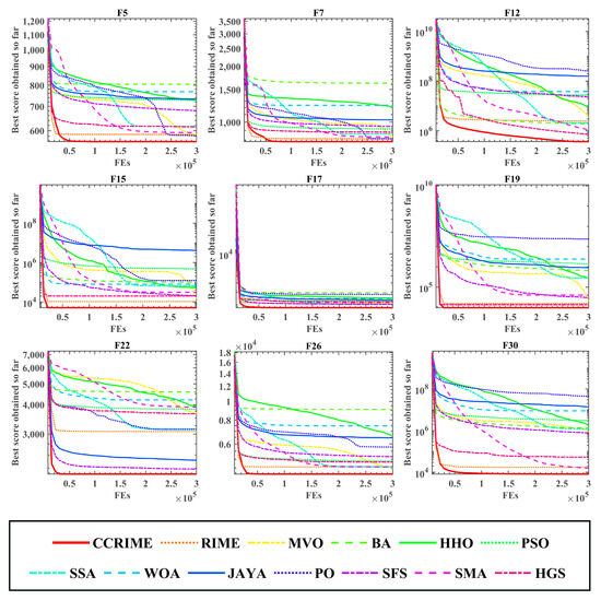 Sensors | Free Full-Text | An Enhanced RIME Optimizer with Horizontal ...