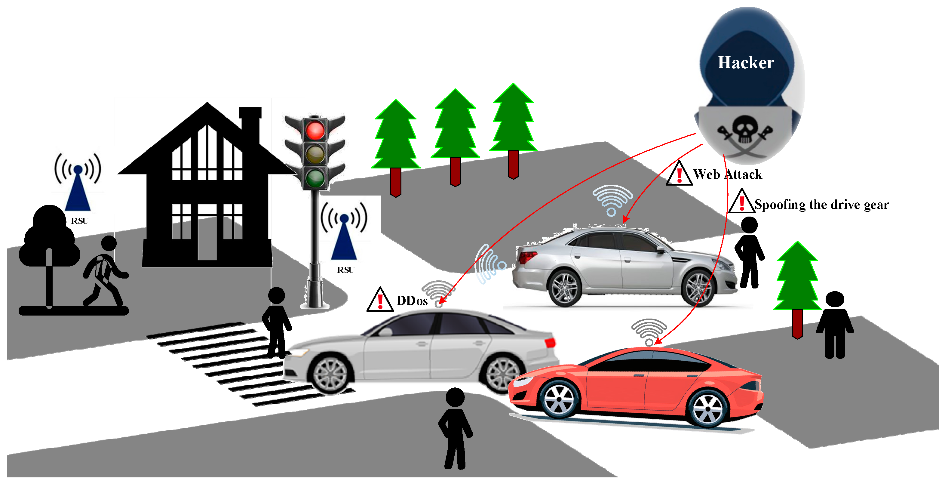 Multi-Classification and Tree-Based Ensemble Network for the Intrusion ...