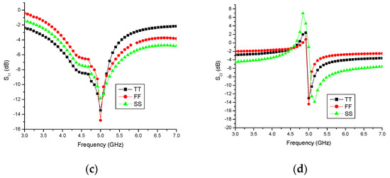 Artificial Neural Network Modeling of a CMOS Differential Low-Noise ...