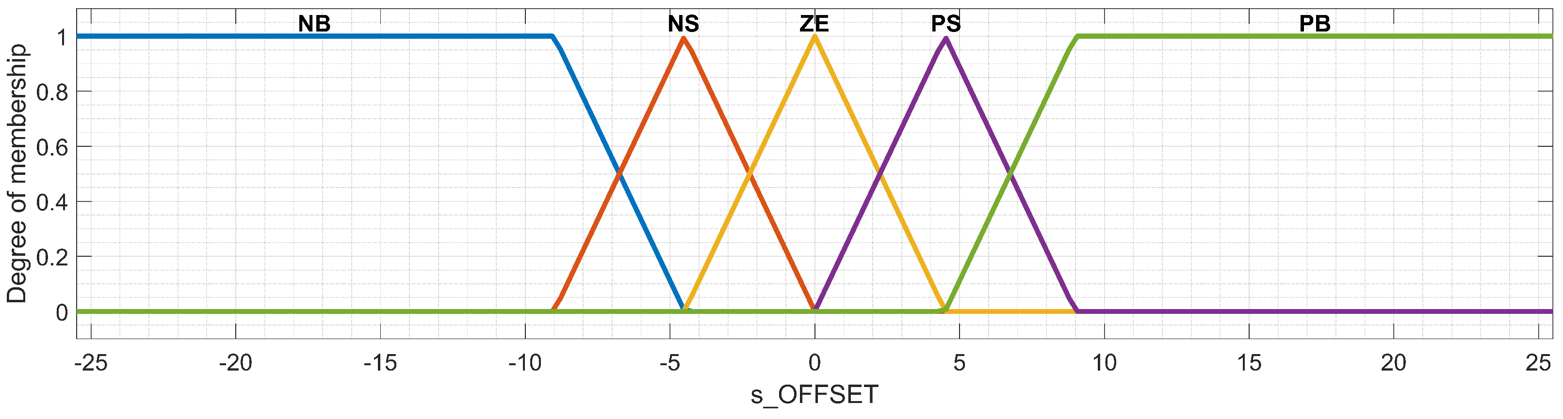 Mamdani vs. Takagi–Sugeno Fuzzy Inference Systems in the Calibration of Continuous-Time Car ...