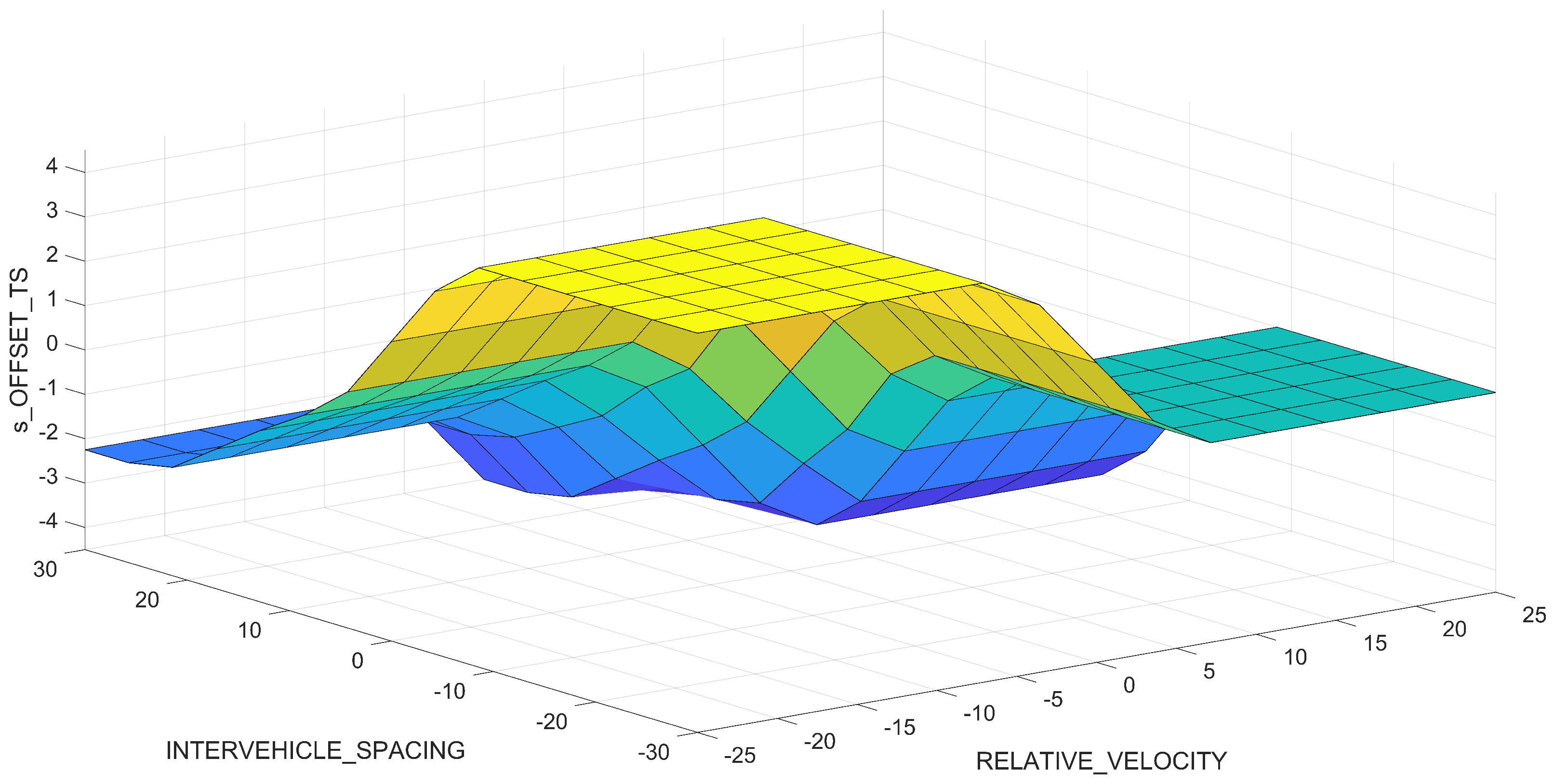 Mamdani vs. Takagi–Sugeno Fuzzy Inference Systems in the Calibration of Continuous-Time Car ...