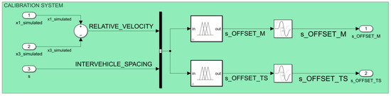 Mamdani vs. Takagi–Sugeno Fuzzy Inference Systems in the Calibration of Continuous-Time Car ...