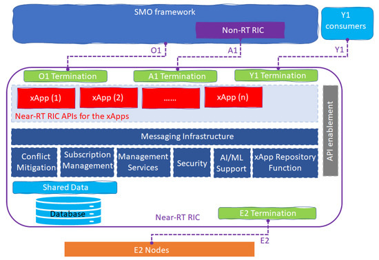 Sensors | Free Full-Text | Recent Advances in Machine Learning for ...