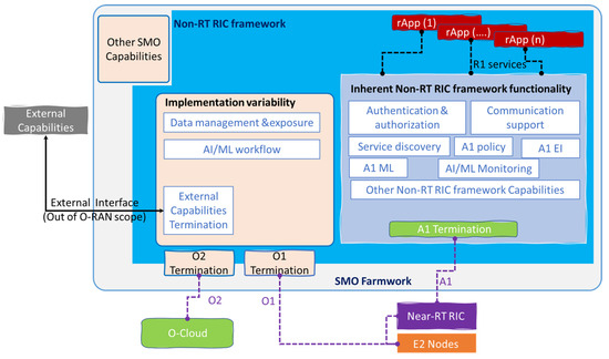 Sensors | Free Full-Text | Recent Advances in Machine Learning for ...