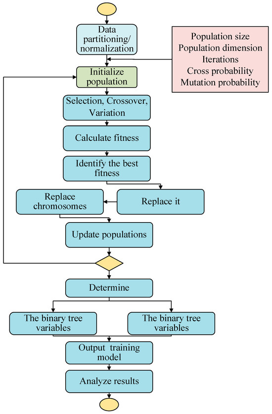 Research on Fire-Detection Algorithm for Airplane Cargo Compartment Based on Typical ...