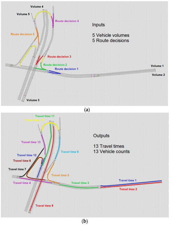 Automatic Calibration of Microscopic Traffic Simulation Models Using Artificial Neural Networks