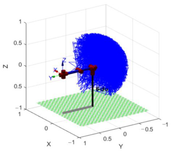 Design and Analysis of an Upper Limb Rehabilitation Robot Based on ...
