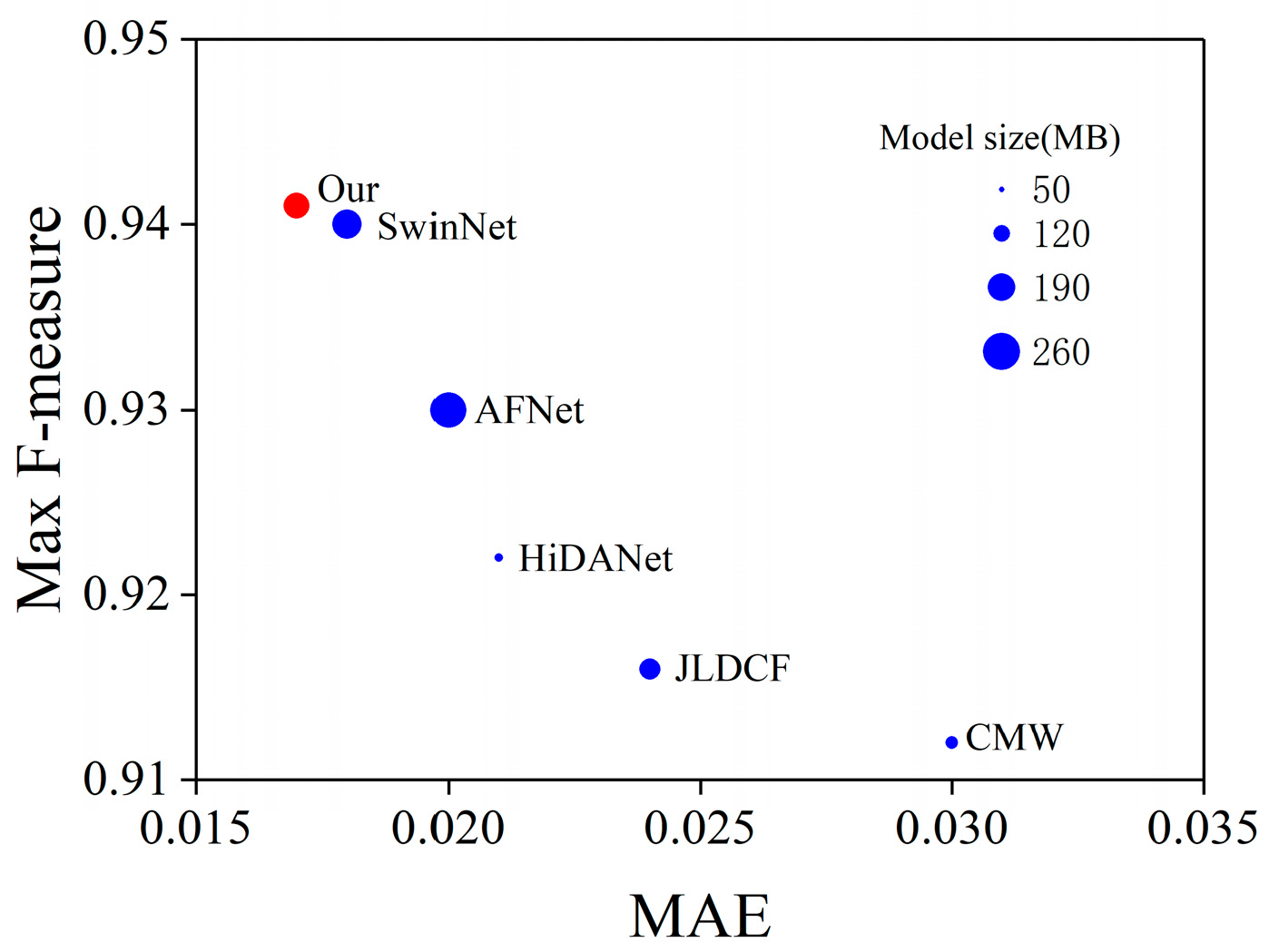 Sensors Free Full Text Swin Transformer Based Edge Guidance Network